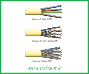 Cabeamento UTP