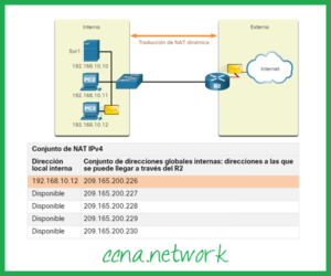 Tipos de NAT » CCNA 200-301
